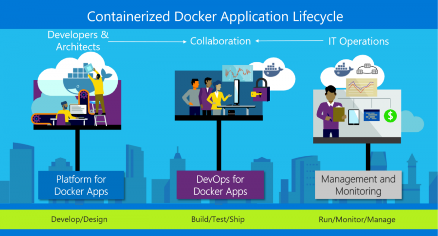 Docker DevOps | iSummation
